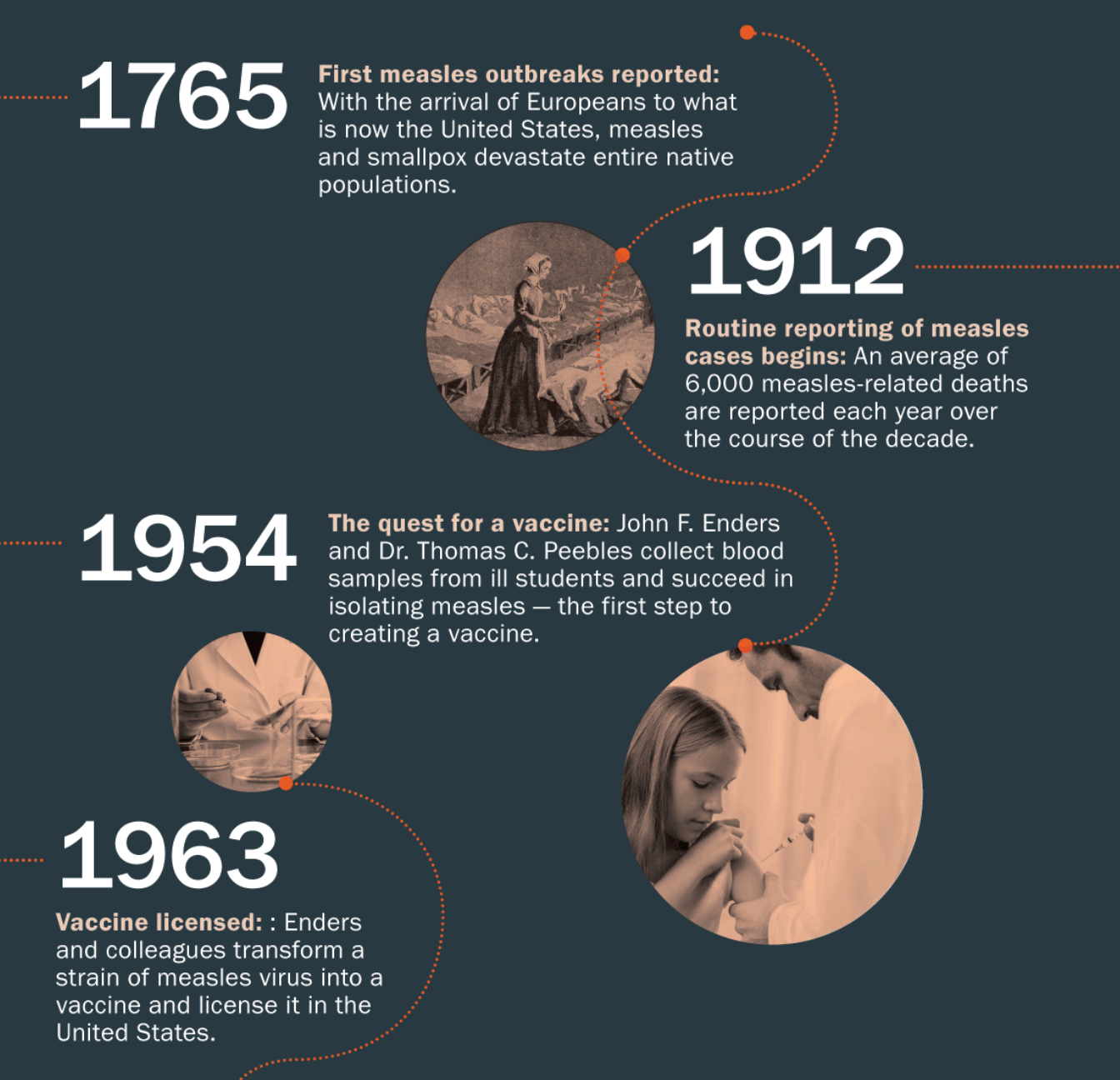 “I’ll Be Waving as You Drive Away,” Part One – Walnut Groovy